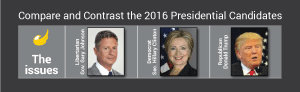 Compare and contrast: Gov. Gary Johnson vs. Sec. Hillary Clinton vs ...