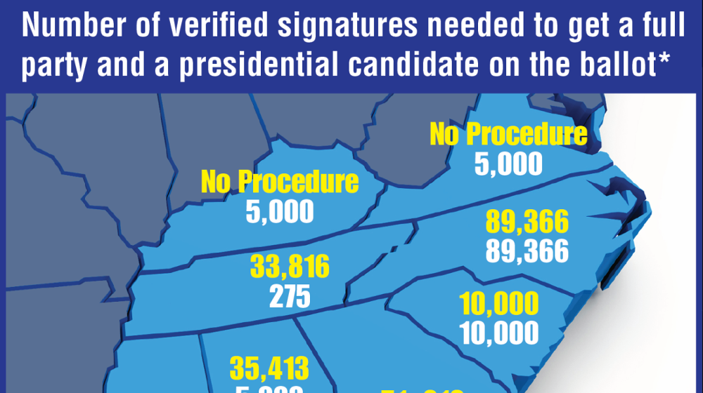 Important message about North Carolina ballot access - Libertarian Party