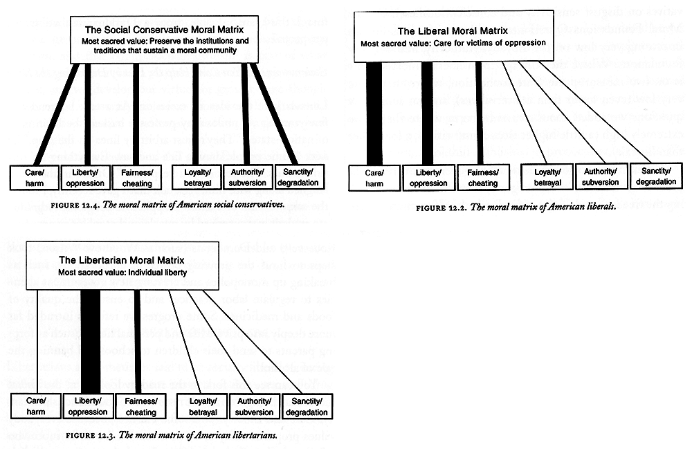 A Guide For Reaching People Outside of Your Psychological Profile ...